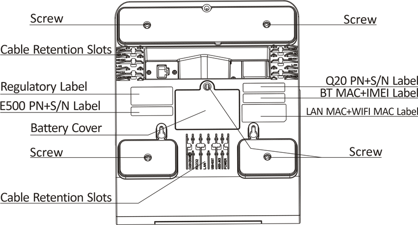 PAX E500 - Android all-in-one EPOS terminal Quick Setup Guide | ManualsLib