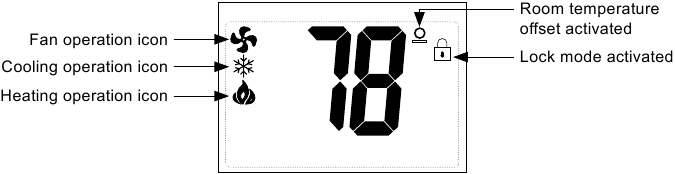 ICM Controls SC4812 - Non-Programmable Electronic Thermostat Manual ...