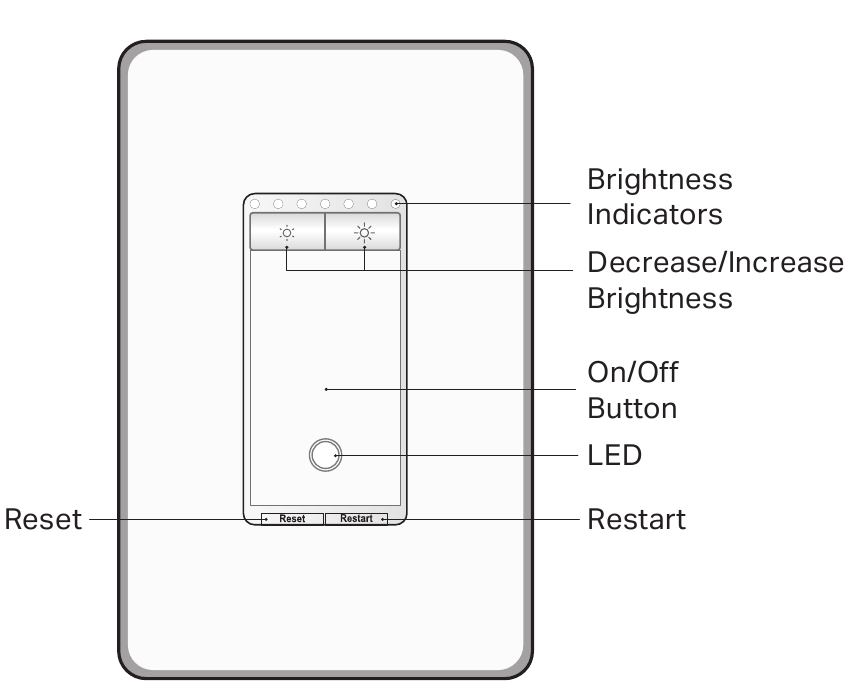 TP-Link Tapo S500D - Smart Wi-Fi Dimmer Switch Quick Start Guide ...