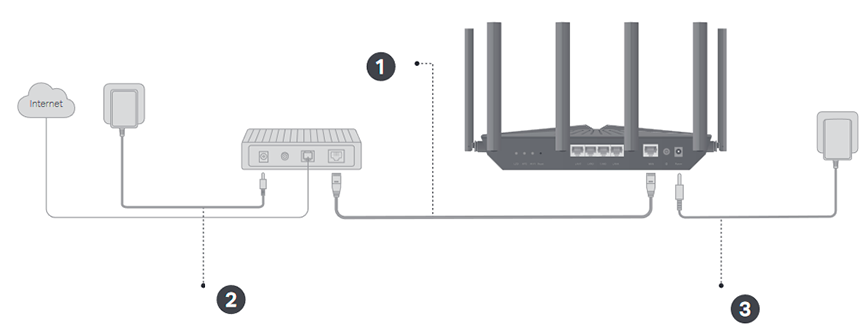 TP-Link AXE5400 - Tri-Band Wi-Fi 6E Router Manual | ManualsLib