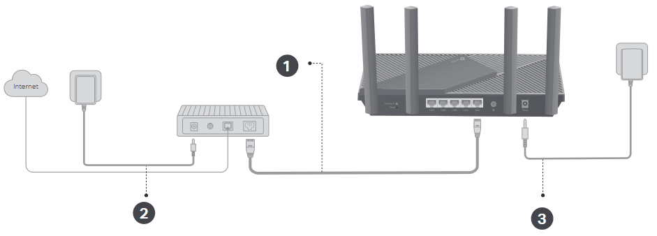 TP-Link Archer AX21 - Wi-Fi 6 Router Quick Installation Guide | ManualsLib