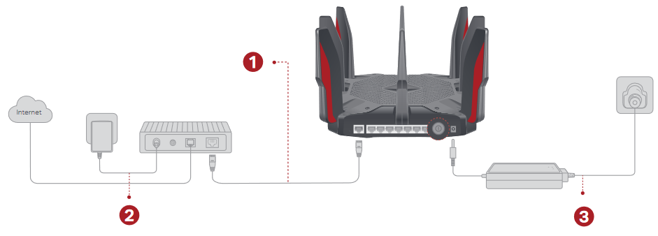 TP-Link Archer AX11000 - Next-Gen Tri-Band Gaming Router Quick Guide ...