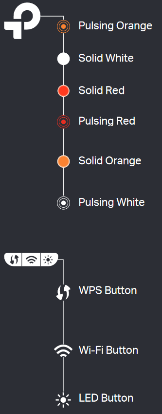 TP-Link Archer AX11000 - Next-Gen Tri-Band Gaming Router Quick Guide ...