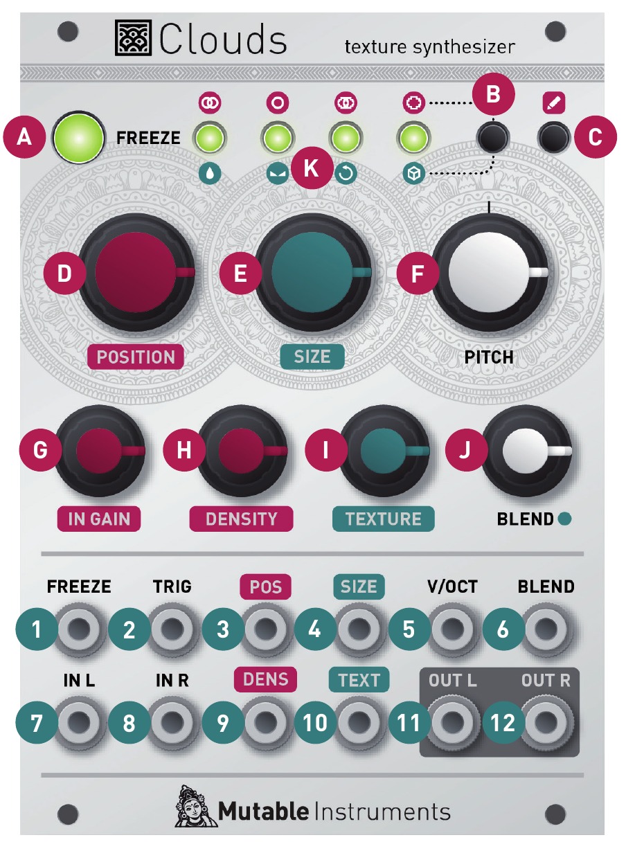 Mutable Instruments Clouds - Texture Synthesizer Manual | ManualsLib