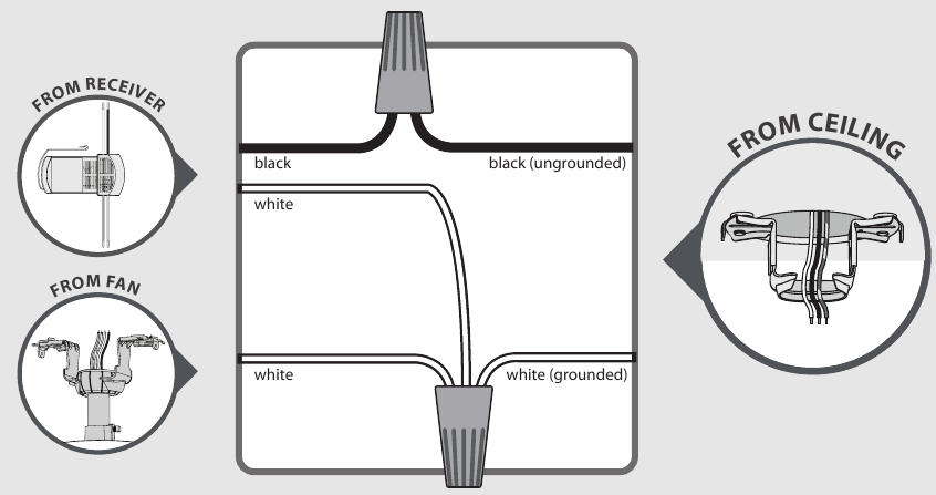 Hunter 99372, 99392 - Ceiling Fan Remote Controls Manual | ManualsLib