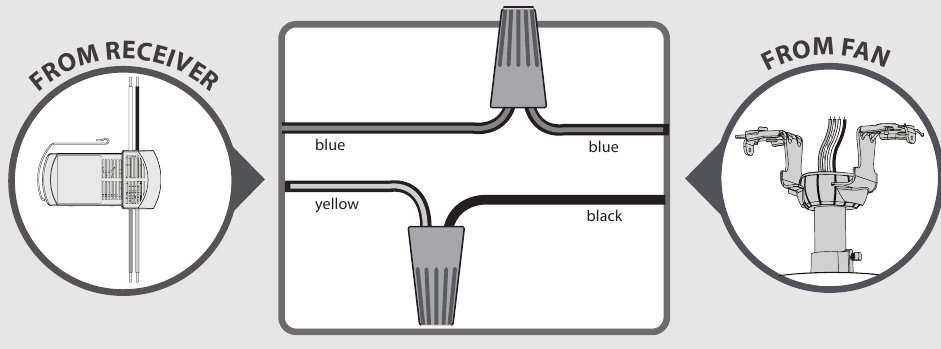 Hunter 99372, 99392 - Ceiling Fan Remote Controls Manual | ManualsLib