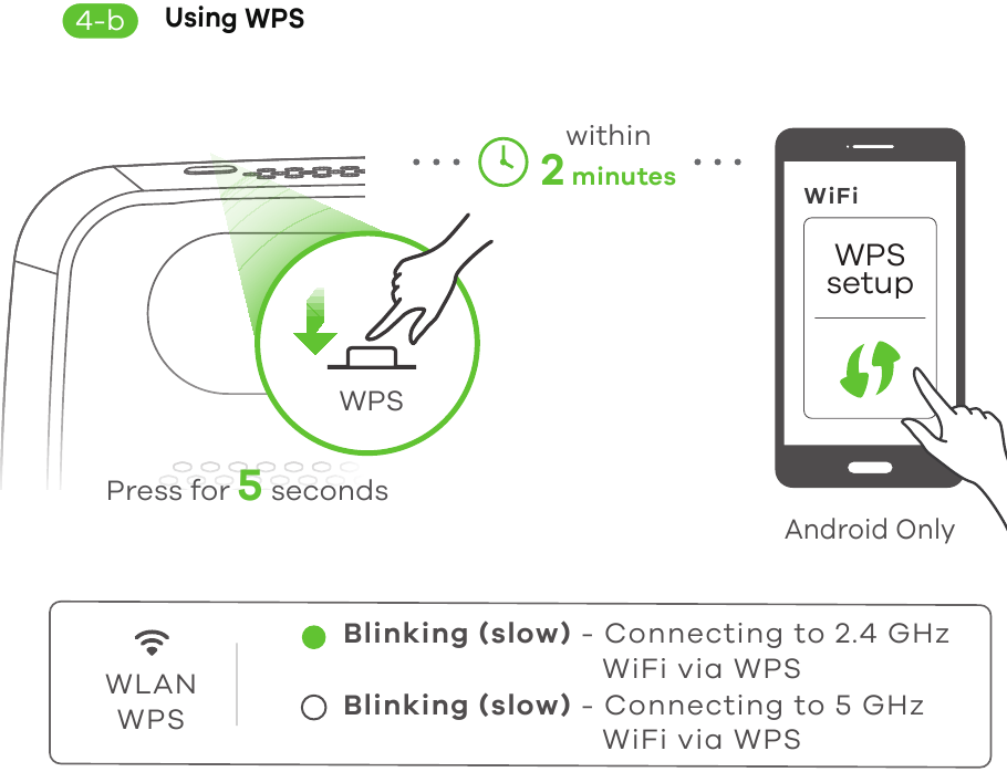 Zyxel LTE3316 Series - 4G LTE-A Indoor IAD Quick Start Guide | ManualsLib