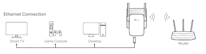 TP-Link TL-WA855RE - 300Mbps Wi-Fi Range Extender User Guide | ManualsLib