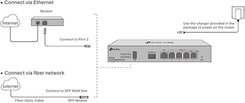 TP-Link TL-ER7206 - Omada Gigabit VPN Router Manual | ManualsLib