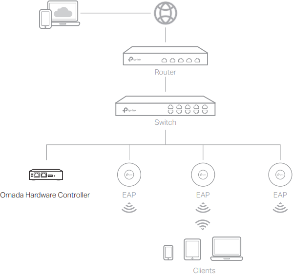 TP-Link TL-ER7206 - Omada Gigabit VPN Router Manual | ManualsLib