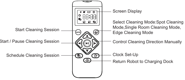 Vacmaster V12 - Robot Vacuum Cleaner Manual | ManualsLib