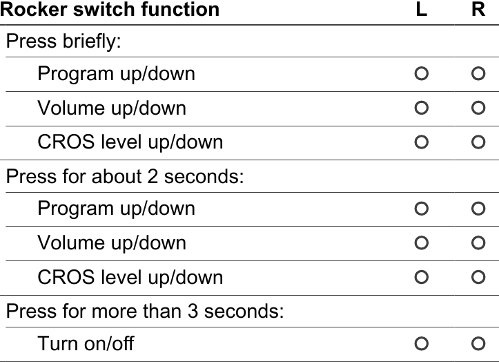 TruHearing TH CROS 6 RIC LI - Receiver-in-the-Canal Manual | ManualsLib