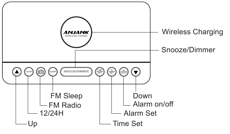 ANJANK AC-190 - Wireless Charging Digital LED Alarm Clock MAnual ...