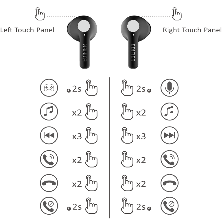 EDIFIER X2s - True Wireless Earbuds Headphones Manual | ManualsLib
