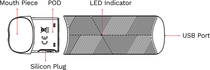 Vaporesso OSMALL - Vape Kit Manual | ManualsLib