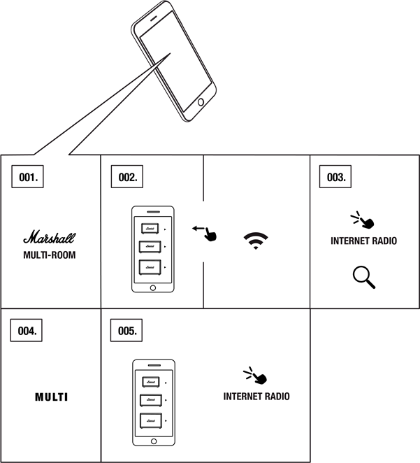 Marshall Acton Multi-Room - Speaker Manual | ManualsLib