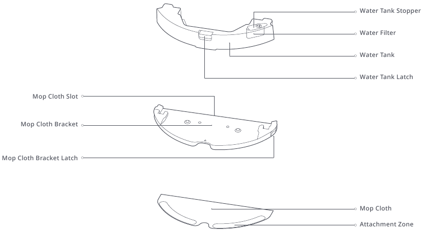 Roborock S6 MaxV - Robot Vacuum Cleaner Manual | ManualsLib