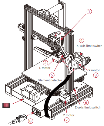 Voxelab Aquila X2- 3D Printer with Filament Detection Manual | ManualsLib