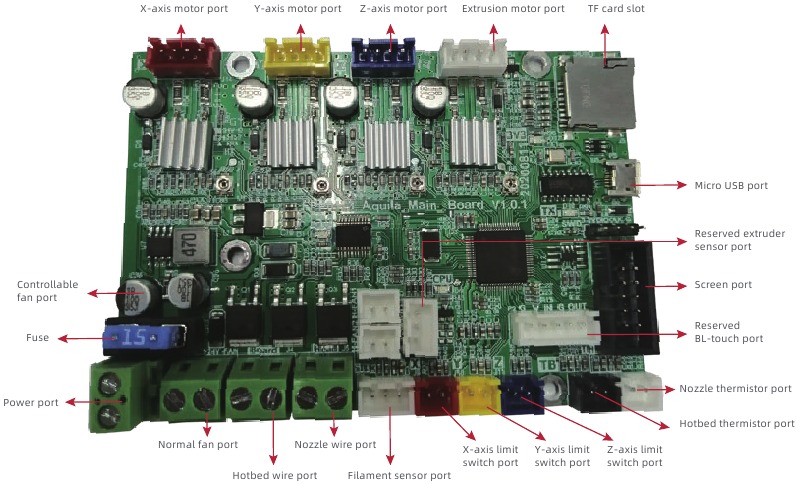 Voxelab Aquila X2- 3D Printer with Filament Detection Manual | ManualsLib