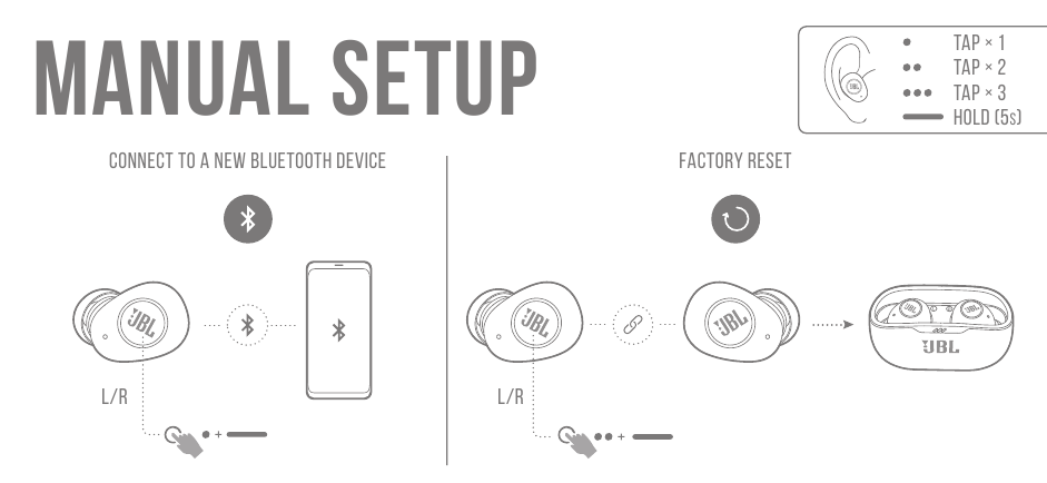 JBL Harman Vibe Buds - True Wireless Earbuds Quick Start Guide | ManualsLib
