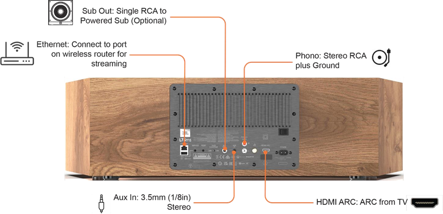 JBL L75ms - Integrated Music System Manual | ManualsLib