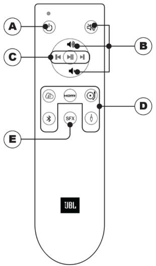 JBL L75ms - Integrated Music System Manual | ManualsLib