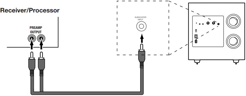 JBL Harman STAGE A100P/A120P - Powered Subwoofer Manual | ManualsLib