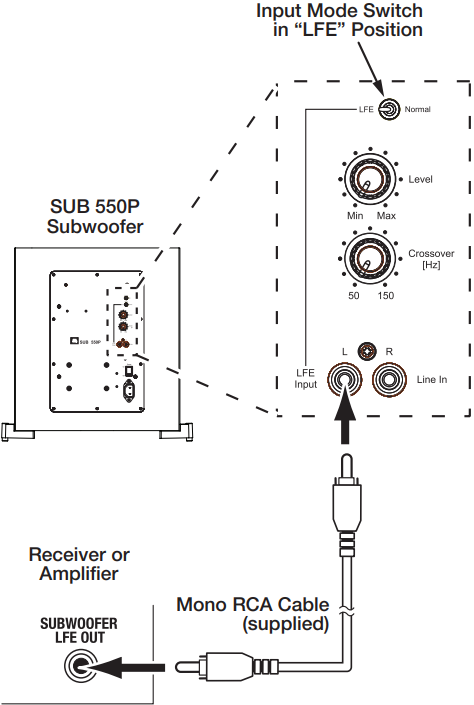 JBL Harman SUB 550P - 300-Watt, 10" (250mm) Powered Subwoofer Manual ...