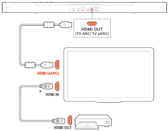 JBL Harman BAR 800 - 5.1.2-channel Soundbar Manual | ManualsLib
