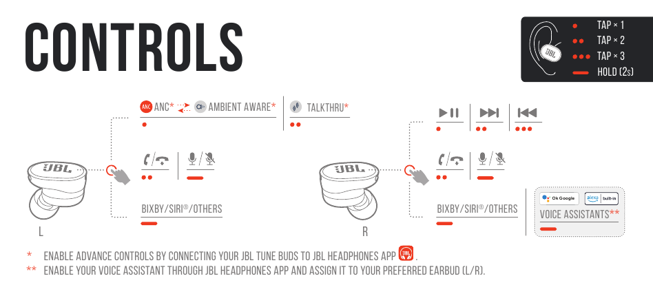 JBL Harman Tune Buds - True Wireless Earbuds Quick Start Guide | ManualsLib