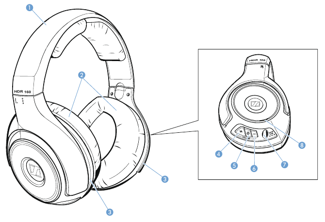 Sennheiser RS 160 - Digital Wireless Headphone System Manual | ManualsLib