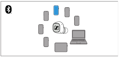 Sennheiser CX 400BT True Wireless, CX400TW1 - Stereo Earphones Manual ...