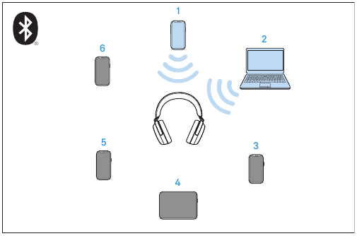 Sennheiser ACCENTUM, ACAEBT - Wireless Around-ear Headphones Manual ...