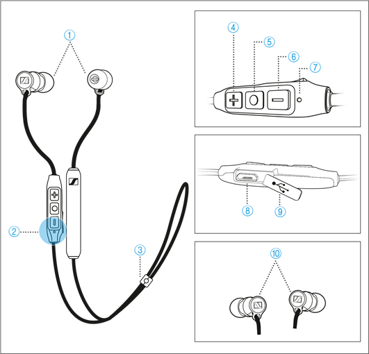 Sennheiser M2 IEBT SW - In-Ear Wireless Manual | ManualsLib