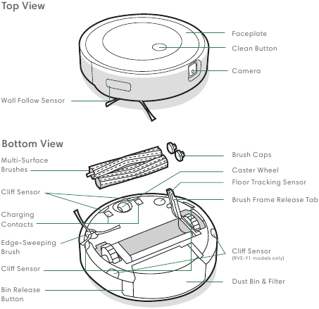 iRobot Roomba Combo j5+ Robot Vacuum and Mop Manual | ManualsLib