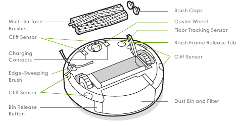 iRobot Roomba j8+ Robot Vacuum Manual | ManualsLib