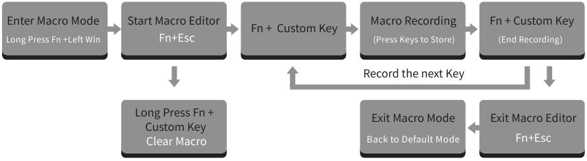 Akko 3096 - Mechanical Keyboard Manual | ManualsLib