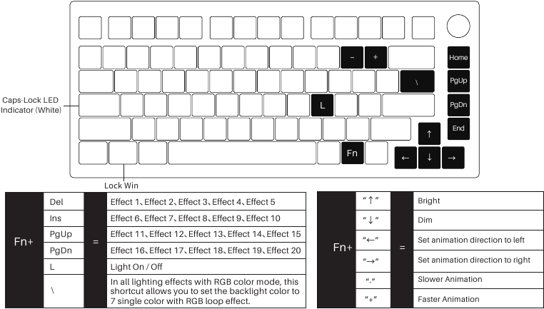 Akko MOD 007 - Mechanical Keyboard Manual | ManualsLib