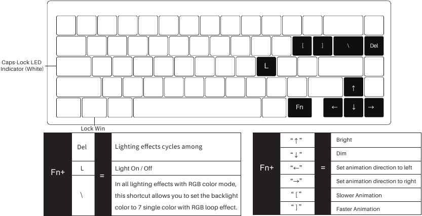 Akko MOD 005 - Mechanical Keyboard Manual | ManualsLib