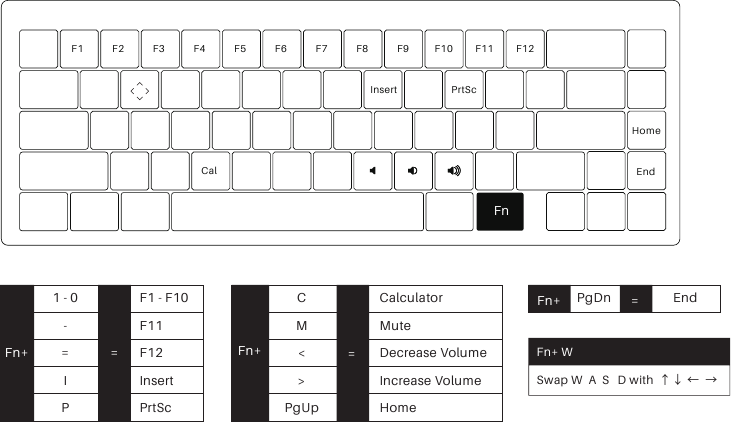 Akko MOD 005 - Mechanical Keyboard Manual | ManualsLib