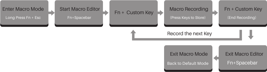 Akko ACRYLIC59 - Mechanical Keyboard Manual | ManualsLib