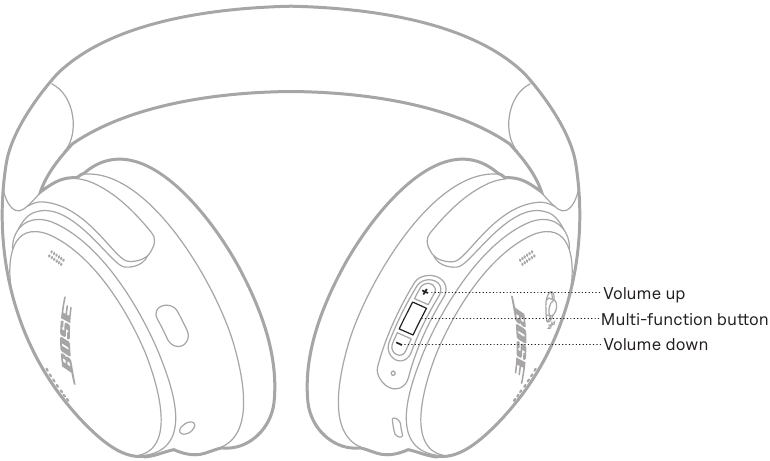 Bose QuietComfort Headphones - Wireless Noise Cancelling Headphones ...
