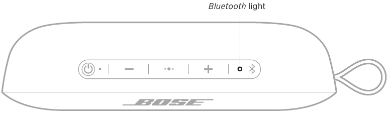Bose SoundLink Flex - Bluetooth Speaker Manual | ManualsLib