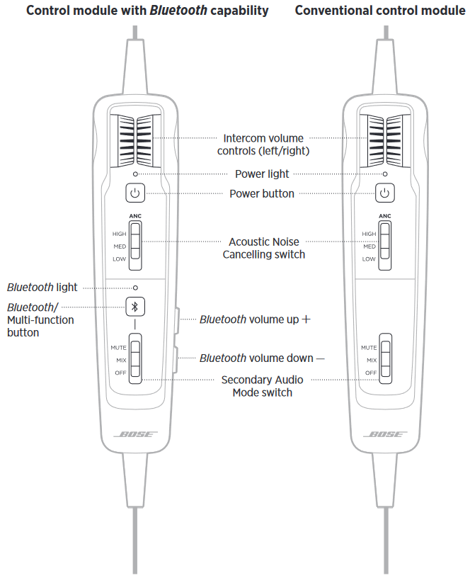 Bose A30 - Aviation Headset Manual | ManualsLib