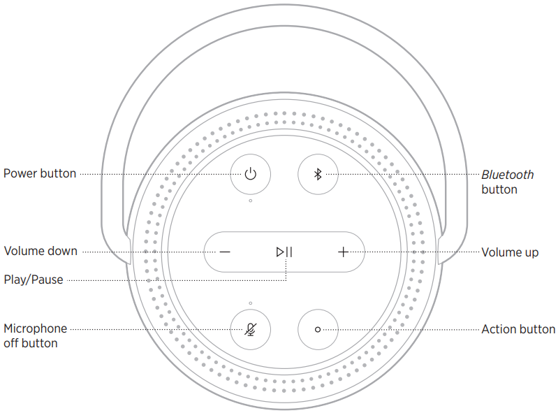 Bose Portable Home Speaker Manual | ManualsLib