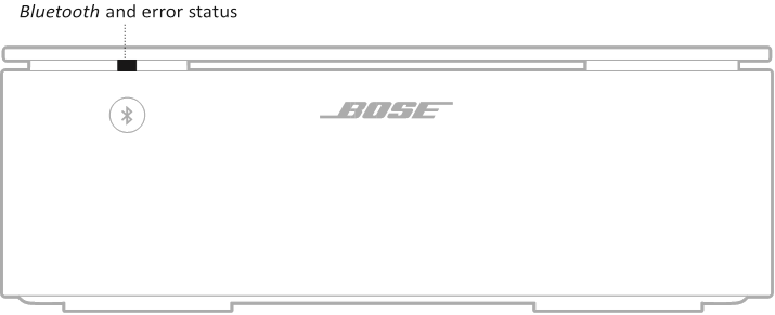 Bose Music Amplifier - Speaker Amp with Bluetooth & Wi-Fi Manual ...