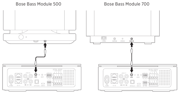 Bose Music Amplifier - Speaker Amp with Bluetooth & Wi-Fi Manual ...