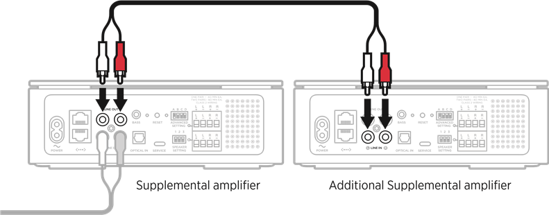 Bose Music Amplifier - Speaker Amp with Bluetooth & Wi-Fi Manual ...