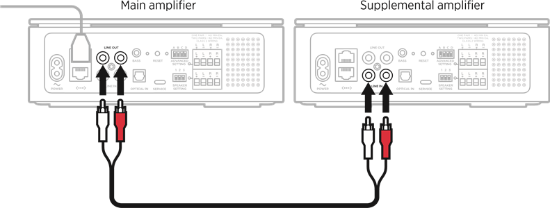 Bose Music Amplifier - Speaker Amp with Bluetooth & Wi-Fi Manual ...
