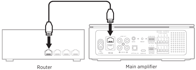 Bose Music Amplifier - Speaker Amp with Bluetooth & Wi-Fi Manual ...